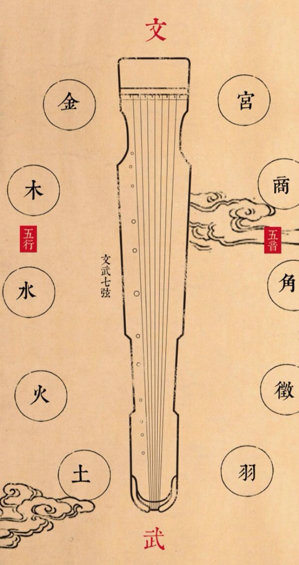 The structure and form of the guqin - iNEWS