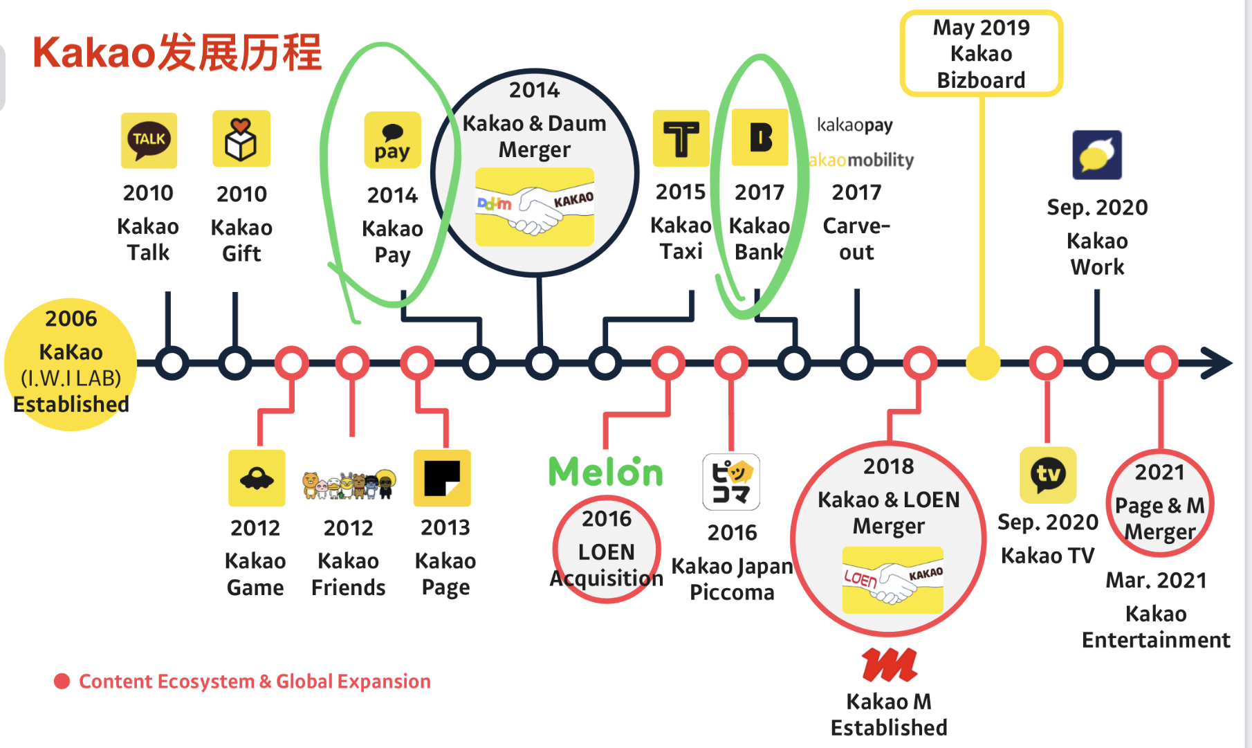 Iron tree blooming?Internet finance in Japan and South Korea welcomes ...