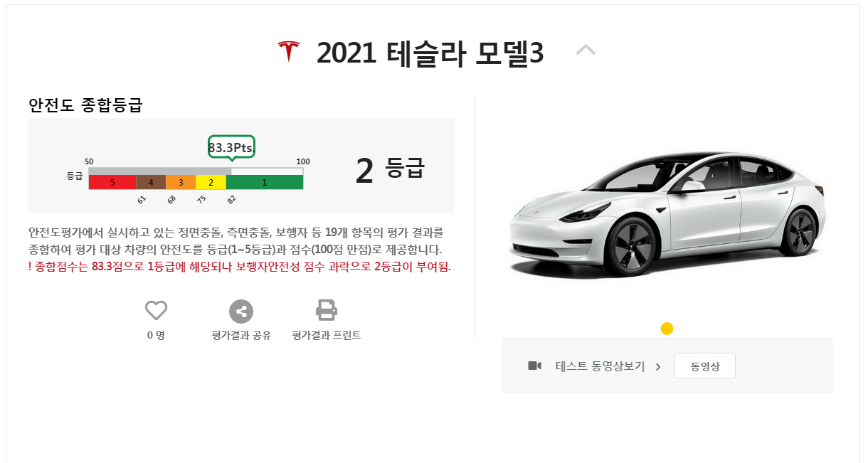 The Korean KNCAP safety test results for the 2021 Tesla Model 3 are ...