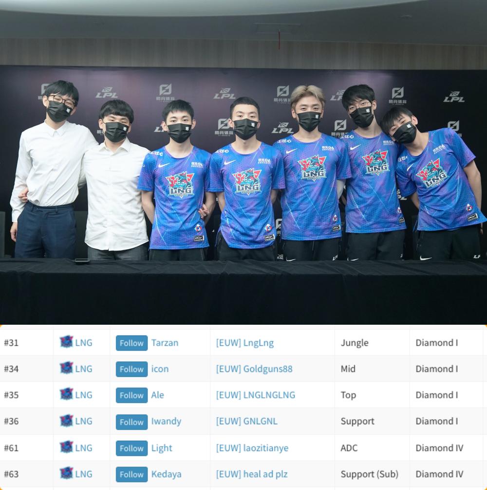 LPL player's European server ID reveals: Doinb and crisp swap identities, and the icon is ...