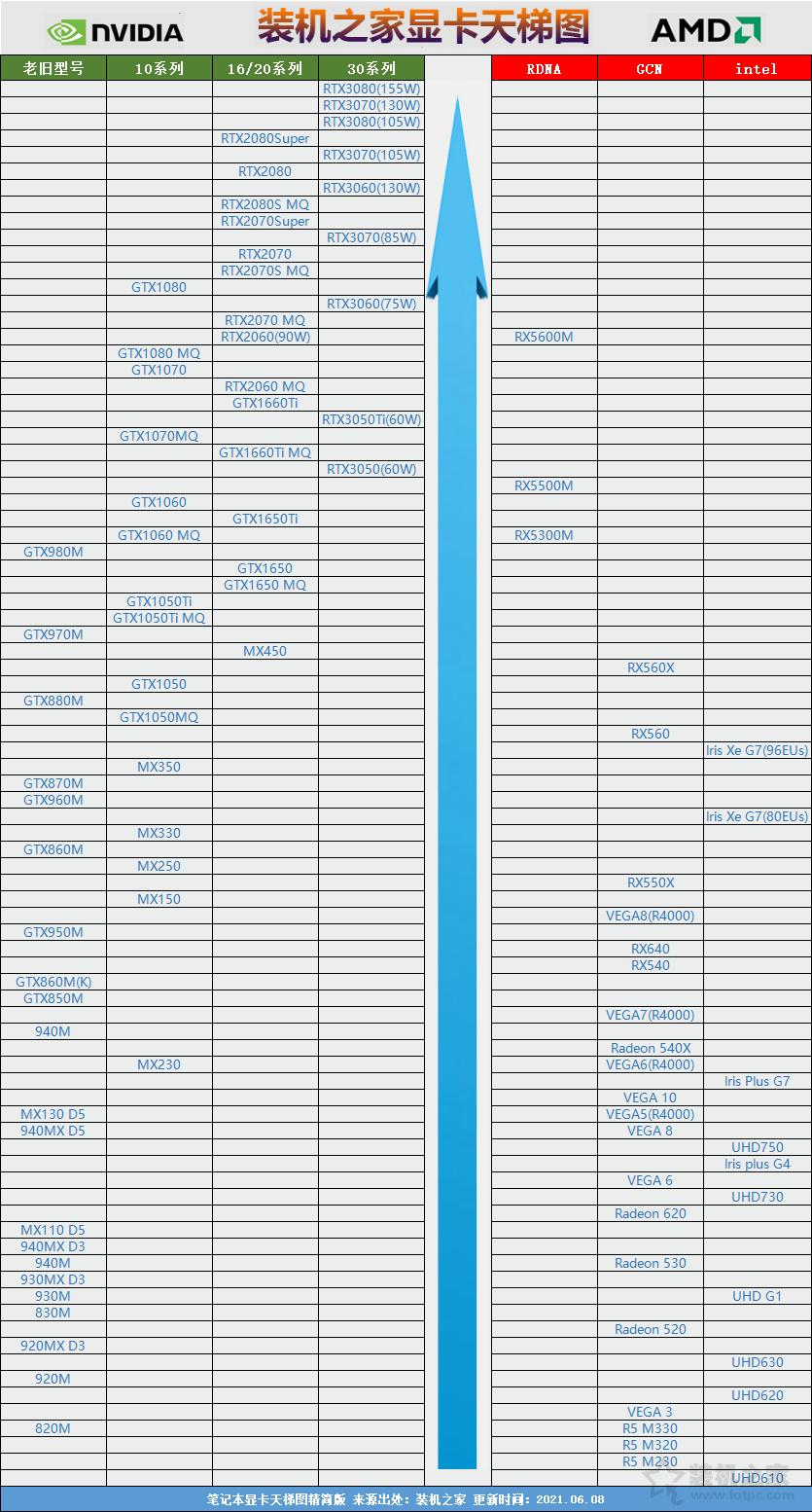How to judge the performance of notebook graphics card?Notebook ...