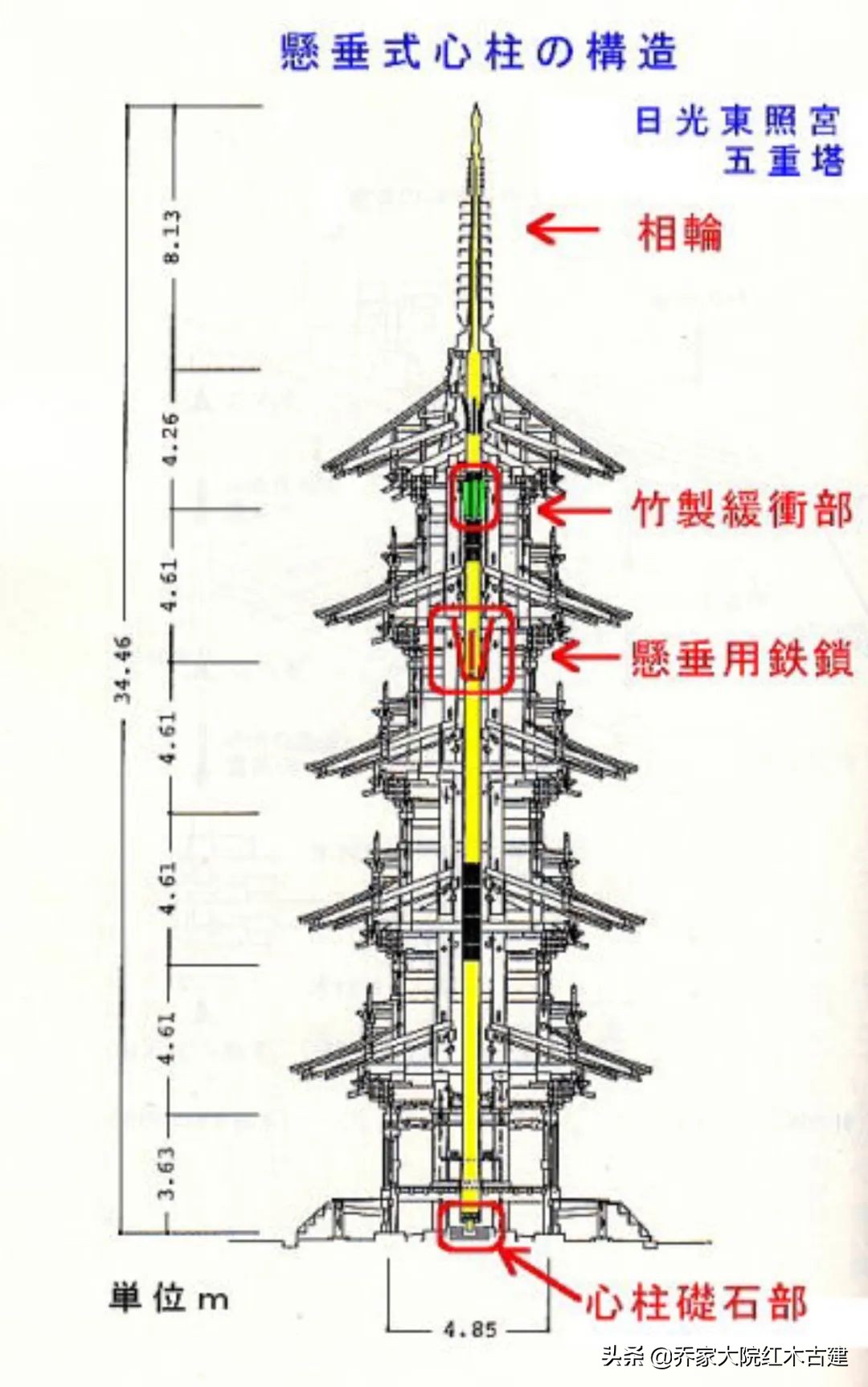 The Classification and Structural Evolution of Japanese Wooden Pagodas ...