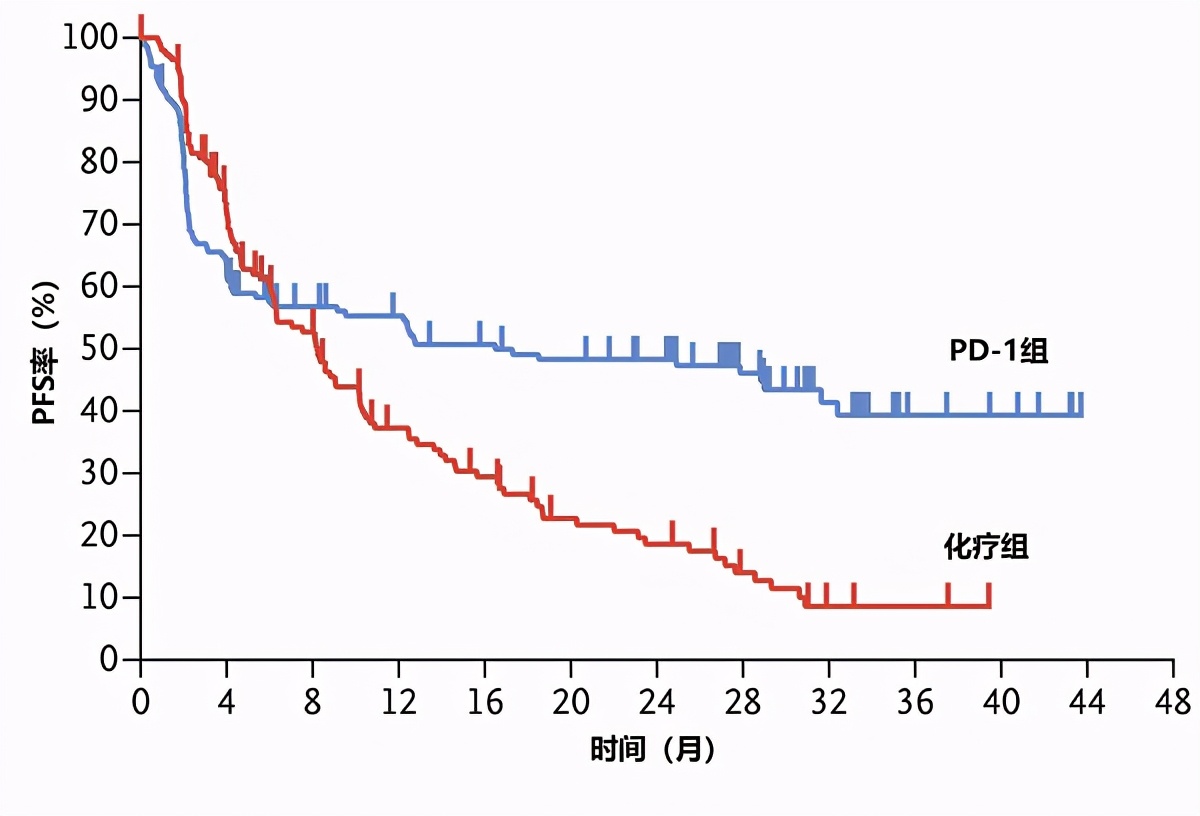 NEJM publishes KEYNOTE-177 results! Professor Yuan Ying's Comment ...