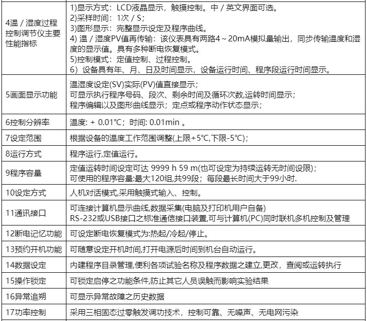 Damp heat condensation aging test of automobile coatings in condensate ...