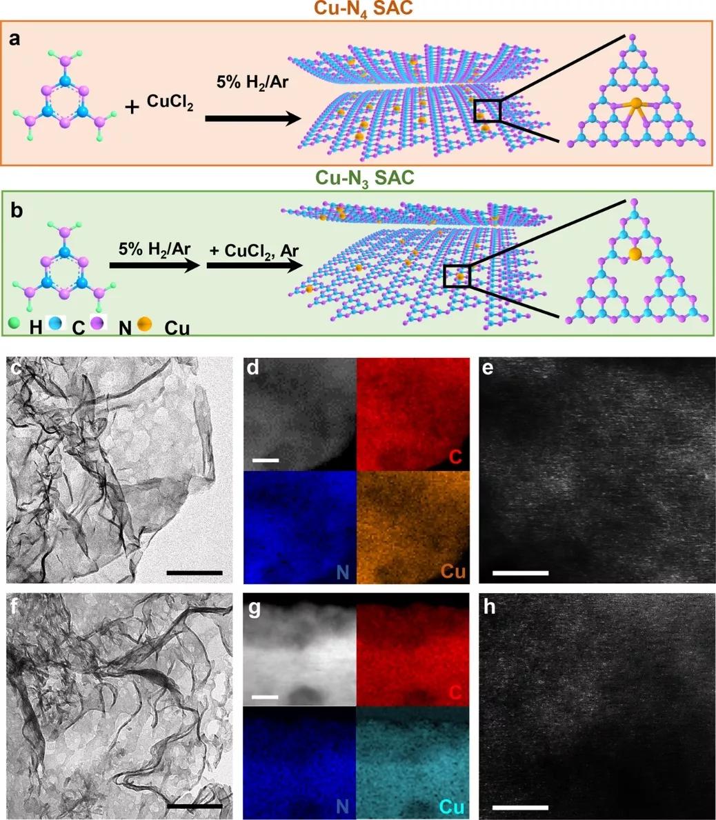 Xiaoqing Huang Nature: Cu single-atom coordination control realizes low ...