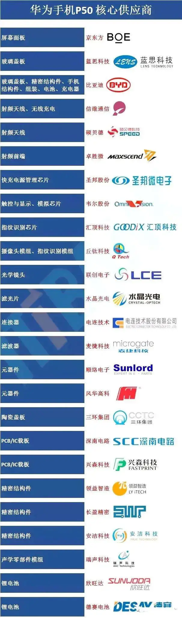 Demystifying the reason behind the absence of 5G in Huawei's P50 series ...
