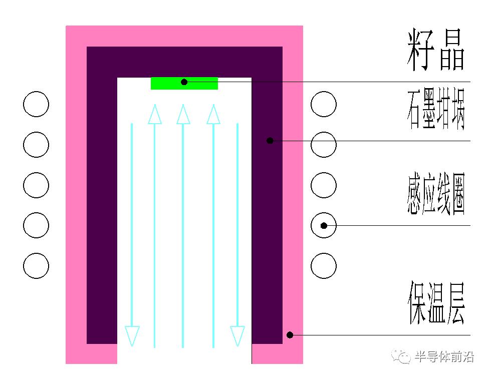 Analysis of three preparation methods of silicon carbide - iNEWS