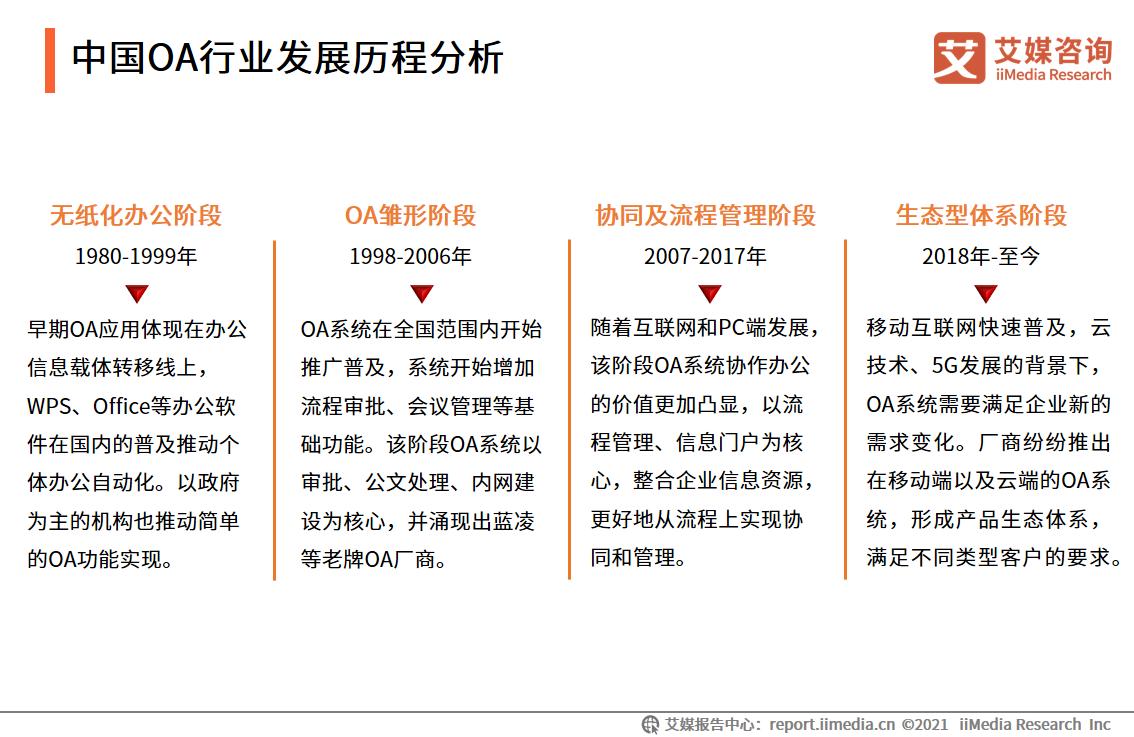 The number of DingTalk users exceeds 500 million, and the number of ...