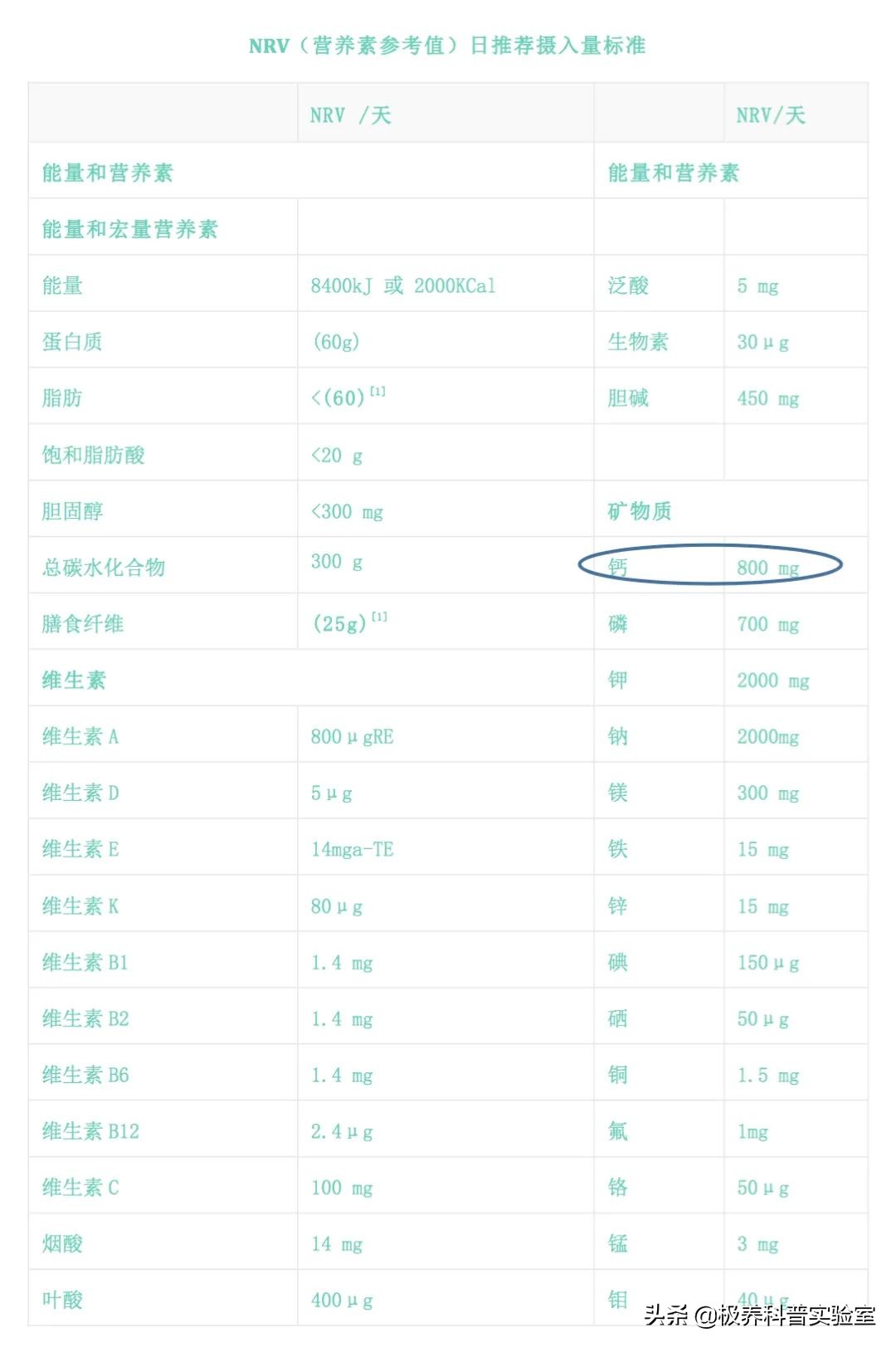 How much do you know about the "mystery" behind food labels?(superior ...
