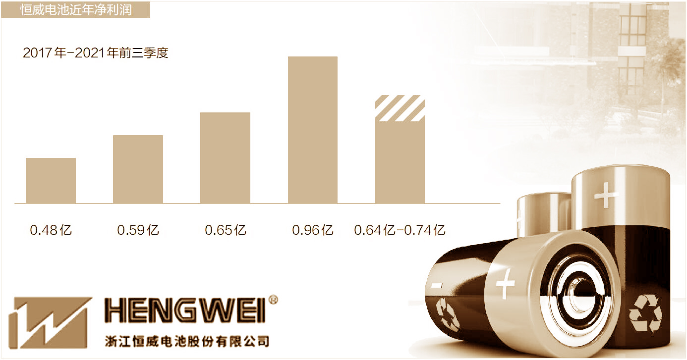 Hengwei Battery breaks into net profit during the critical period of ...
