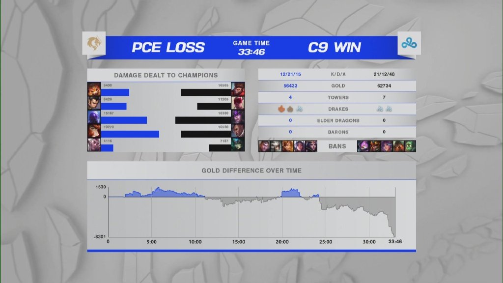 C9 Zero Seal PCE advanced strongly!All group matches are out, and Group ...