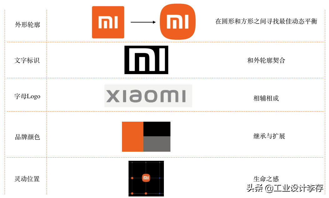 In-depth interpretation of Xiaomi's new logo and brand upgrade - iNEWS