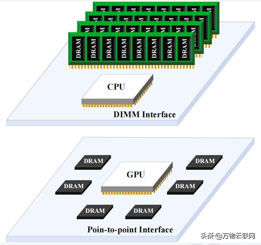 Chip experts say the third-generation HBM (high-bandwidth memory) has a ...