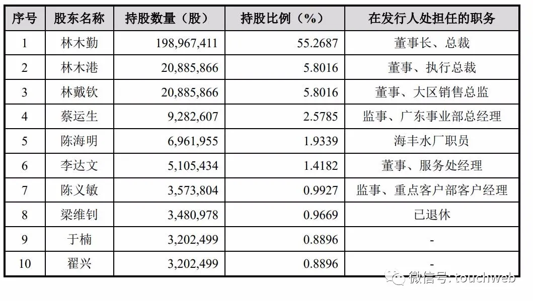 "Copycat Red Bull" Dongpeng Special Drink is listed: the market value ...