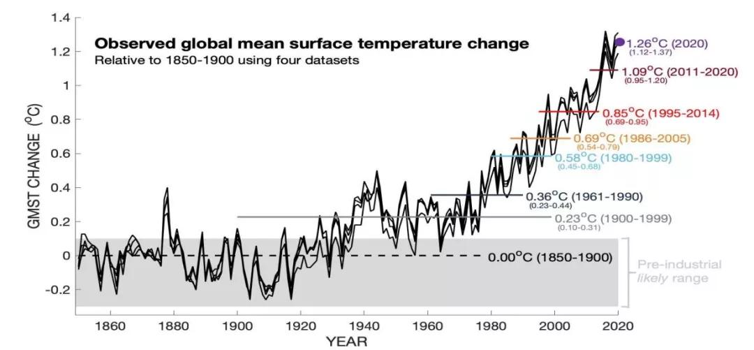 Why is the global climate pattern changing? - iNEWS