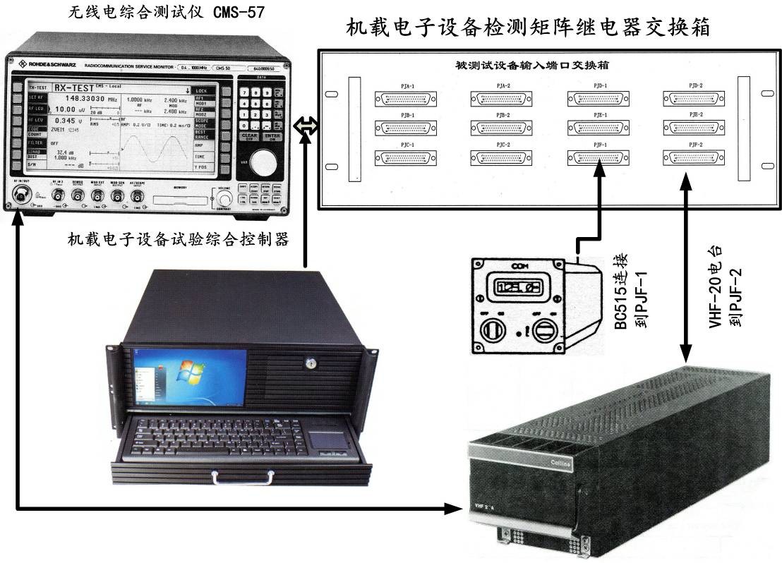 Design of VHF-20 VHF Radio Virtual Instrument Tester for Helicopter ...
