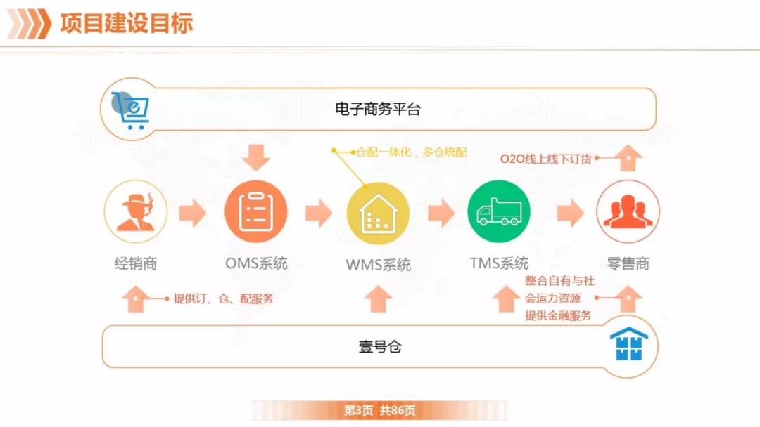 How to build an intelligent logistics system? - iNEWS