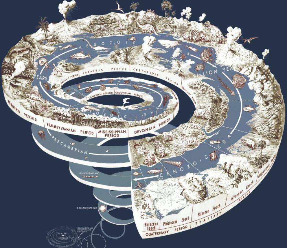 How did the first person on earth appear, and how did humans reproduce ...