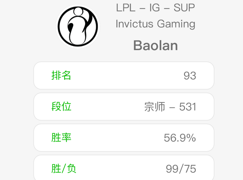 Baolan loses the IG starting position, the biggest problem to solve, leave or a choice - iNEWS