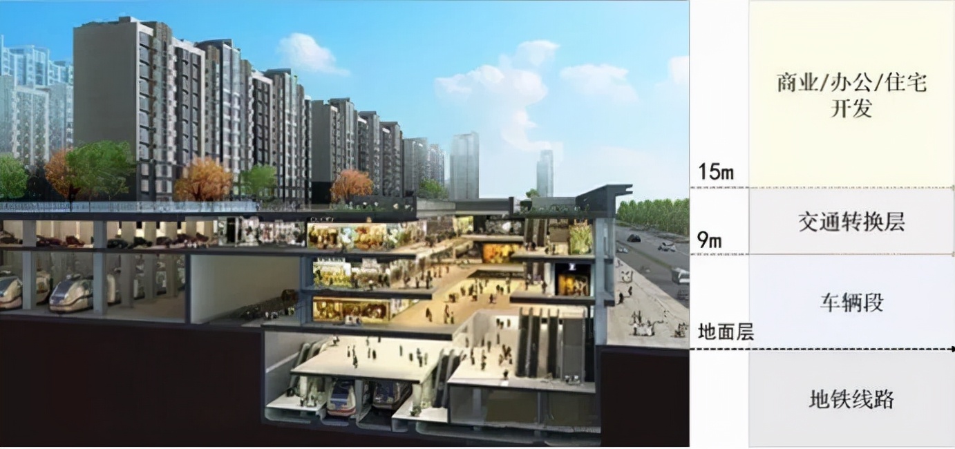 The key and difficult points of structural design in TOD project - iNEWS