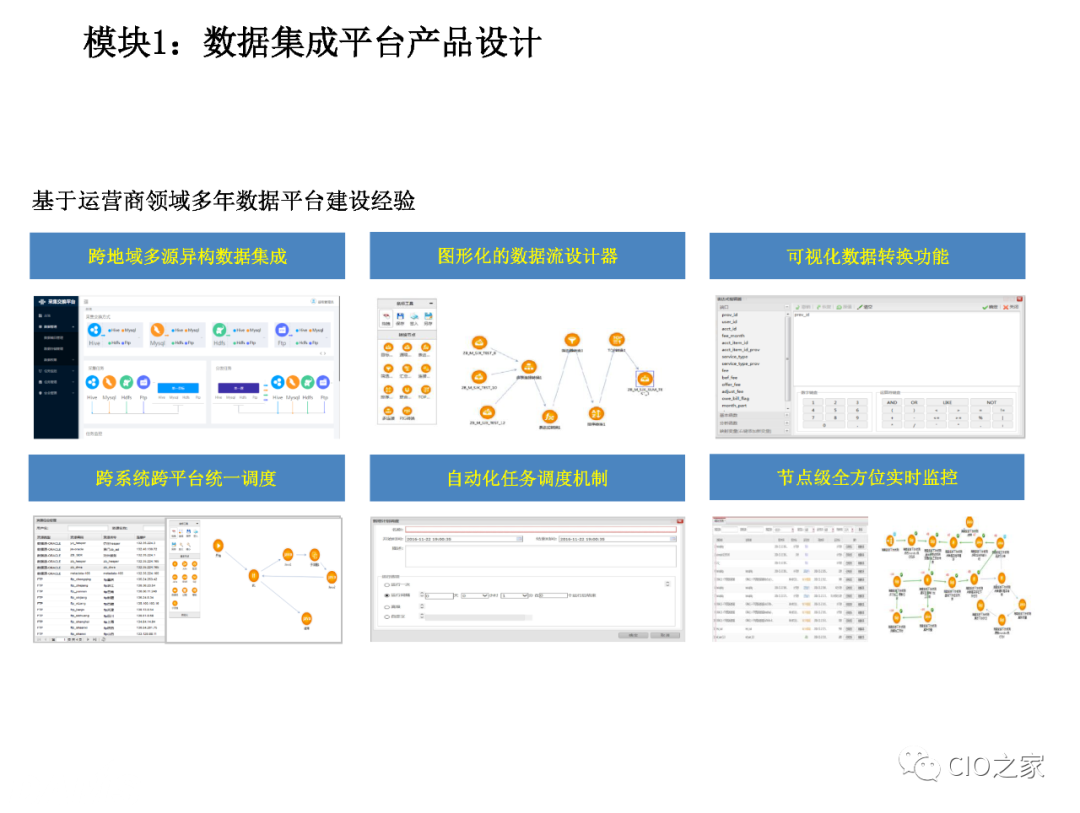 R&D practice of big data asset management platform - iNEWS