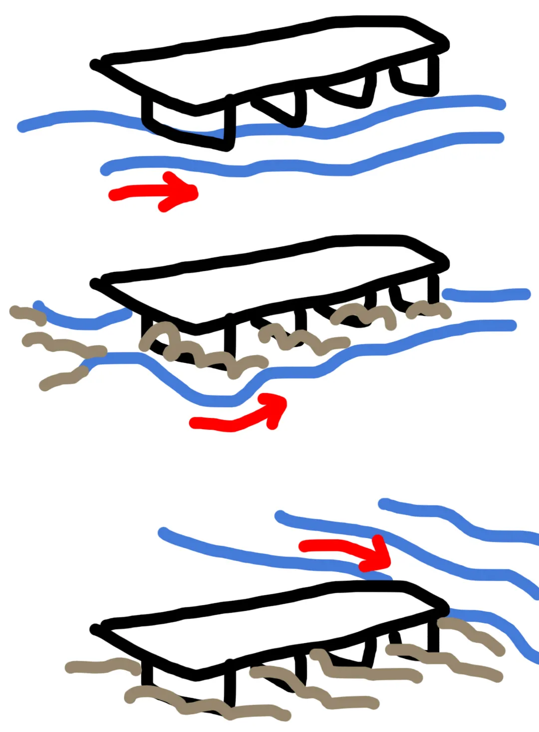 The most useless bridge in the world!As soon as a bridge was built on ...