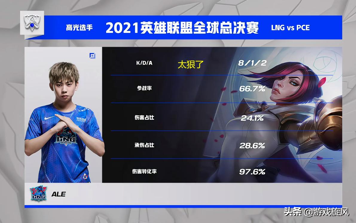 LOL: Alejianji ordered LNG to win two straight wins, Leng Shao showed ...